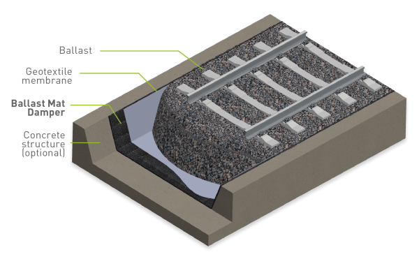 Rubbergreen - Products